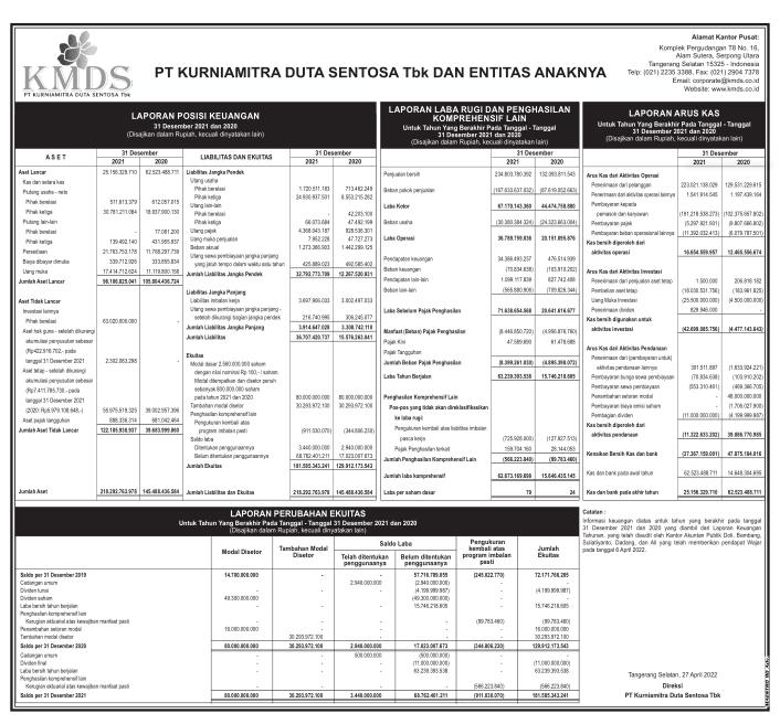 Laporan Keuangan Kurniamitra Duta Sentosa Tbk (KMDS) Q4 2021 - Dataindonesia.id